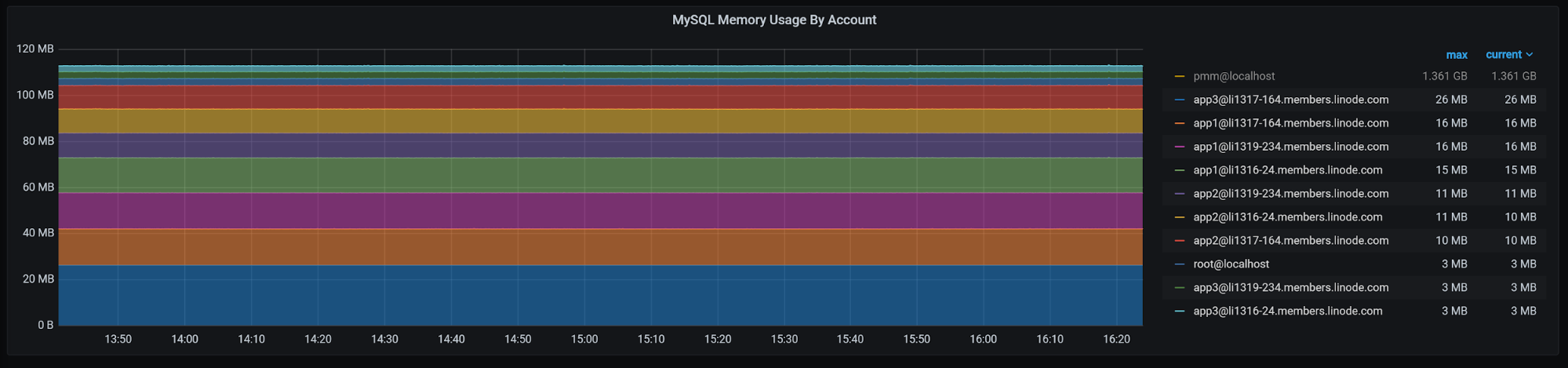 Understanding MySQL Memory Usage with Performance Schema - Looking For ... Understanding MySQL Memory Usage with Performance Schema - Looking For ...