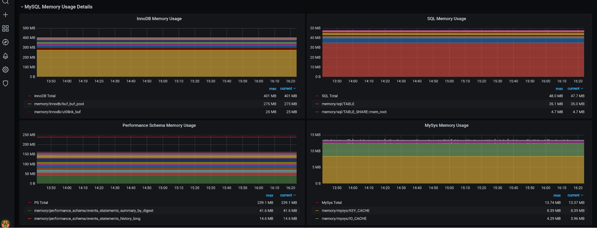 Understanding Mysql Memory Usage With Performance Schema Looking For It News