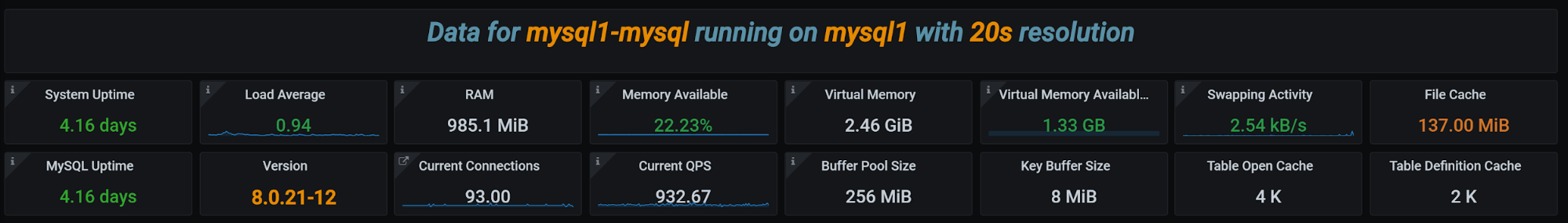 Understanding Mysql Memory Usage With Performance Schema Looking For It News