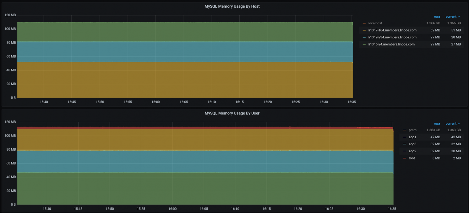 Understanding MySQL Memory Usage with Performance Schema - Looking For ... Understanding MySQL Memory Usage with Performance Schema - Looking For ...